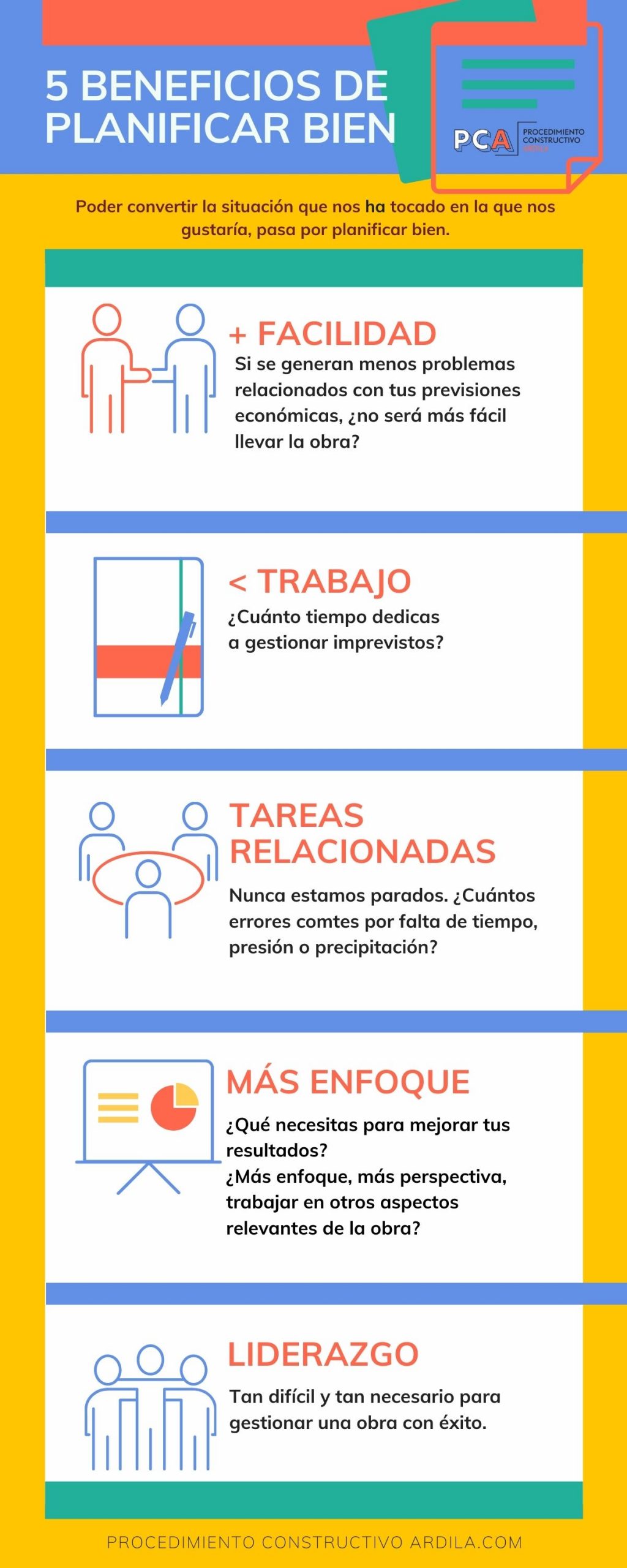 5 beneficios de planificar bien los costes de una obra